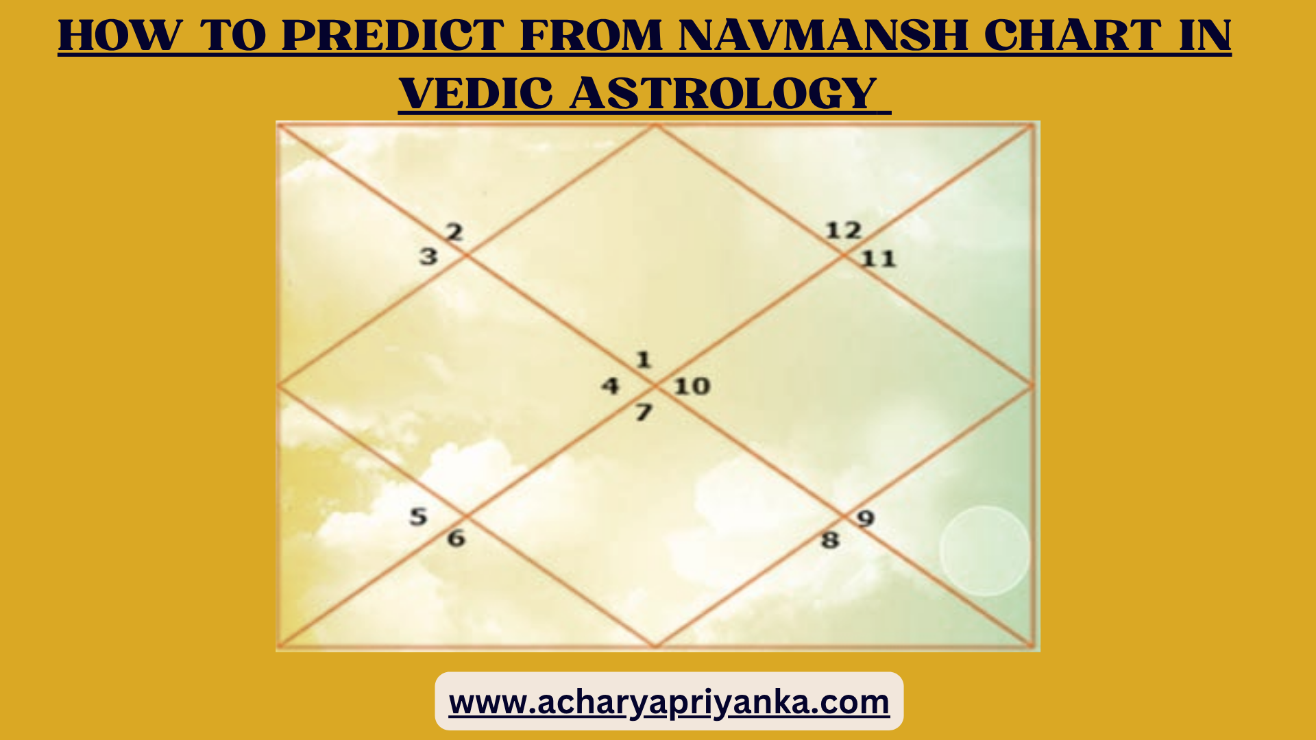 How to Predict from Navmansh Chart in Vedic Astrology