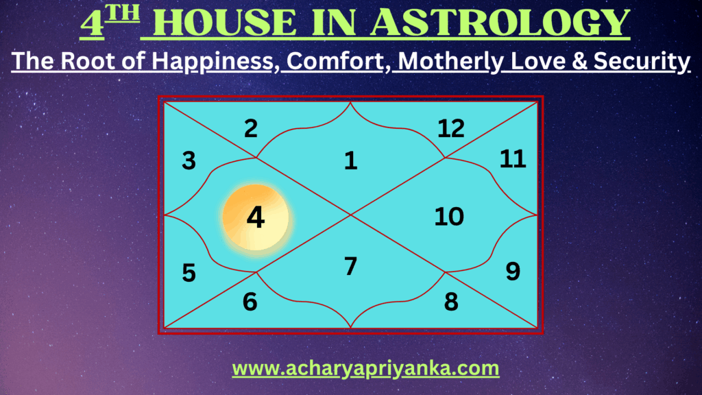 4th House in Astrology – Meaning, Significations, Planetary Effects ...