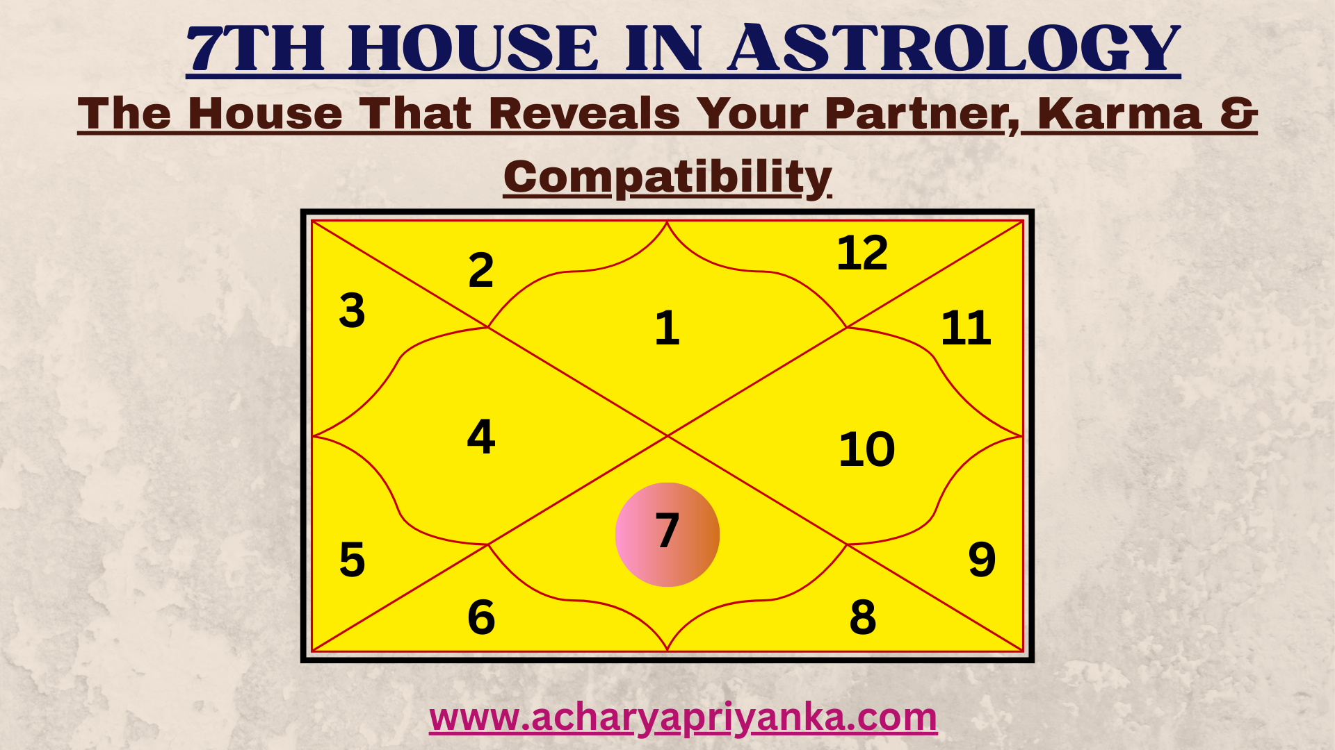 7th House in Astrology: Marriage, Partnerships & Destiny